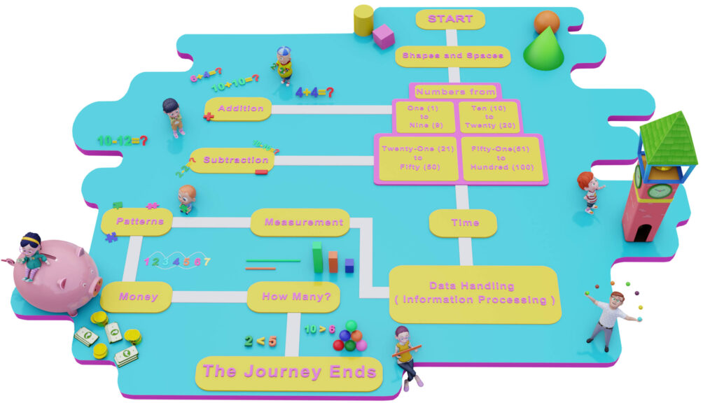 Class 1 Mathematics – Toon Scholar